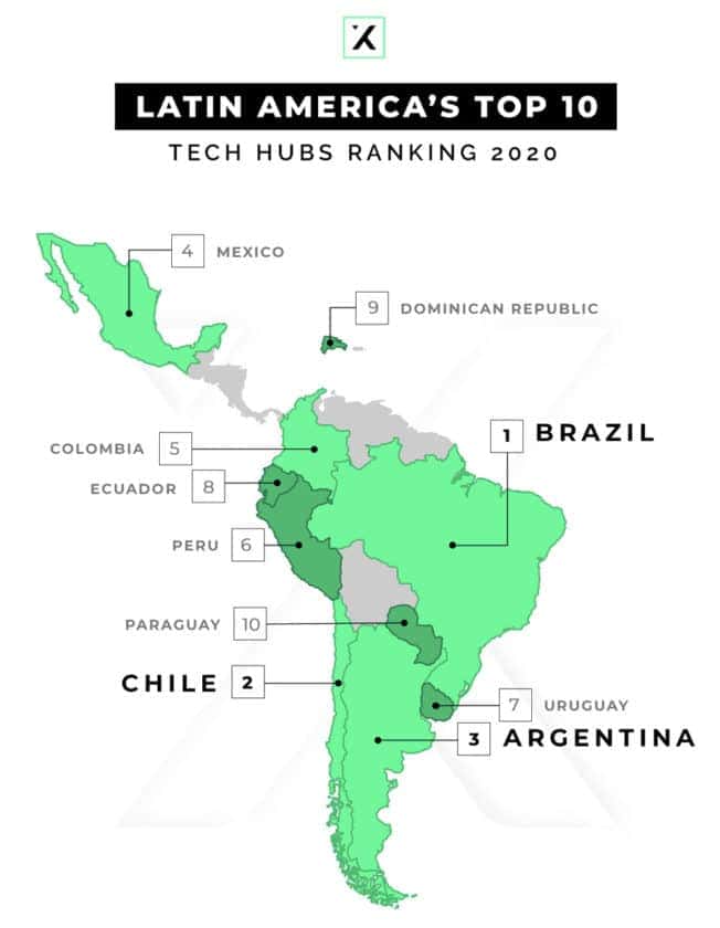 Top 10 tech hubs of Latin America