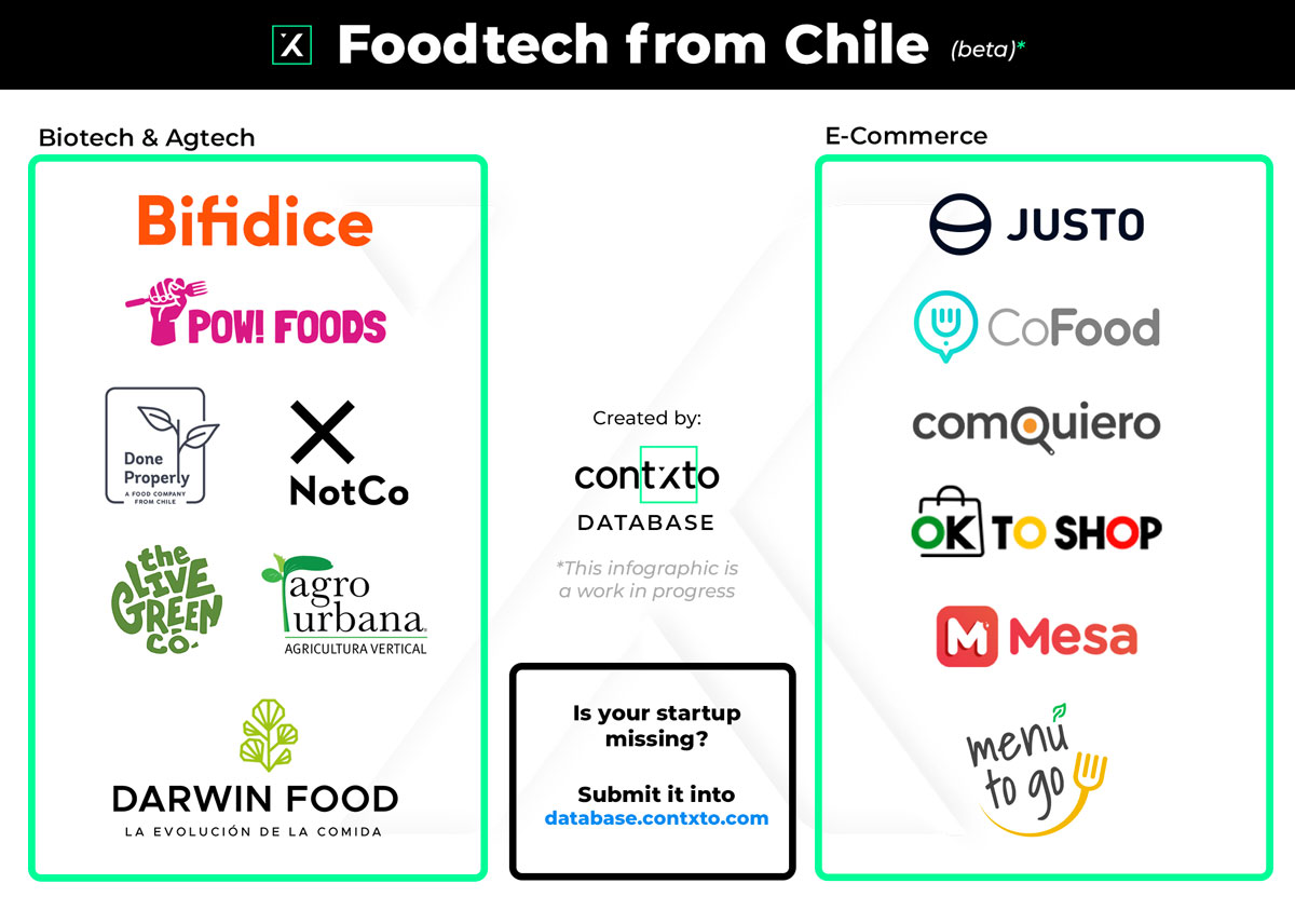 Footech in Chile (beta)