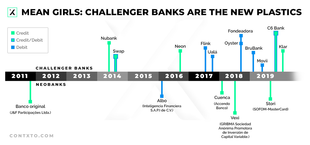 Challenger bank credit cards are here to stay • The Exclusive by