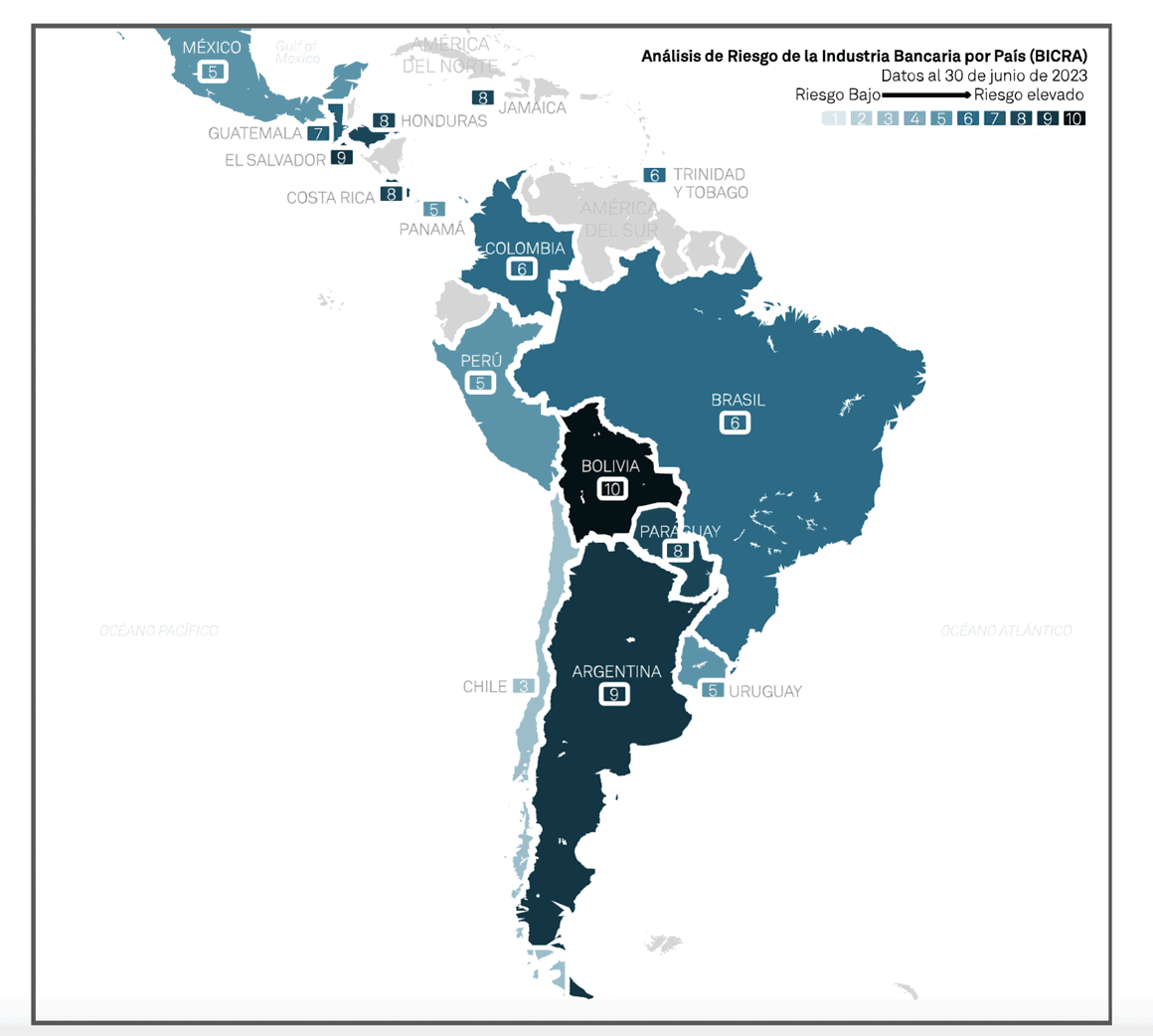 Liquido: The unified solution for payments in Latin America