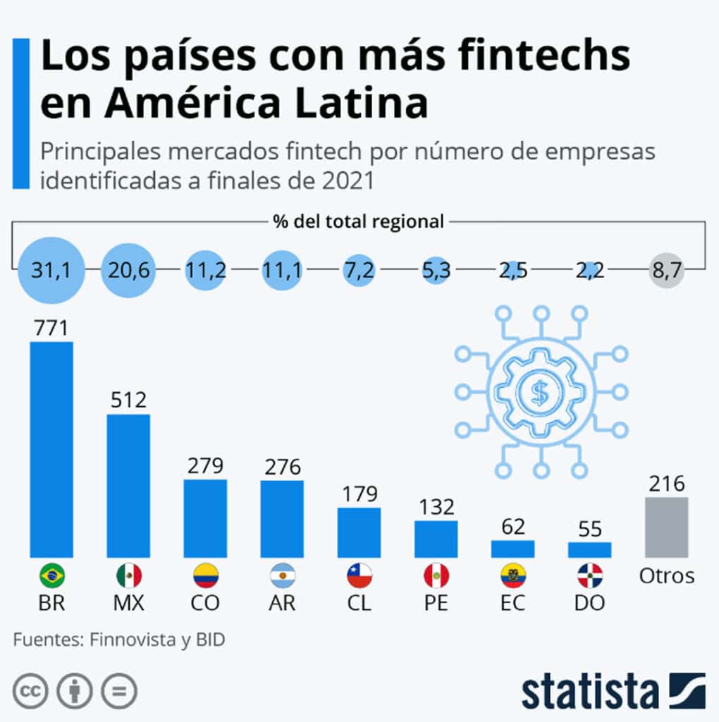 iugu, a Brazilian fintech, receives a USD $14 million investment