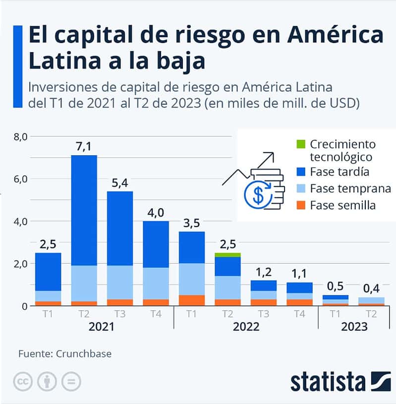 Miranda Partners launches venture capital fund for mexican startups