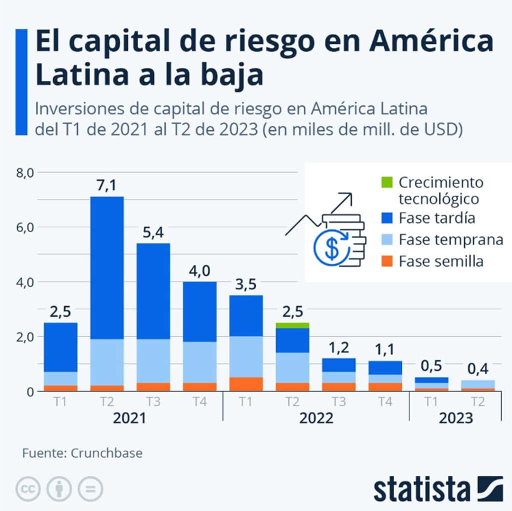 ScaleX, impulsando el mercado financiero chileno • Contxto