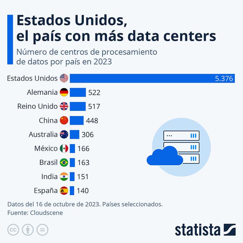 Claro Peru opens data center valued at USD$50 million